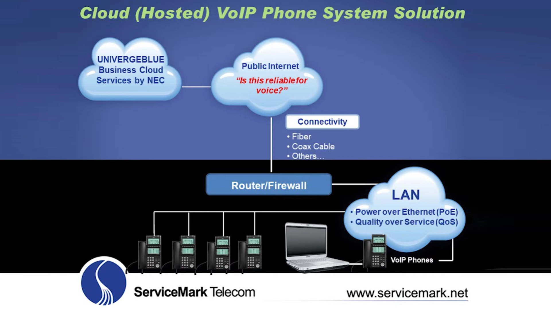 Which Voip Phone System Option is the Right One for Your Business ...